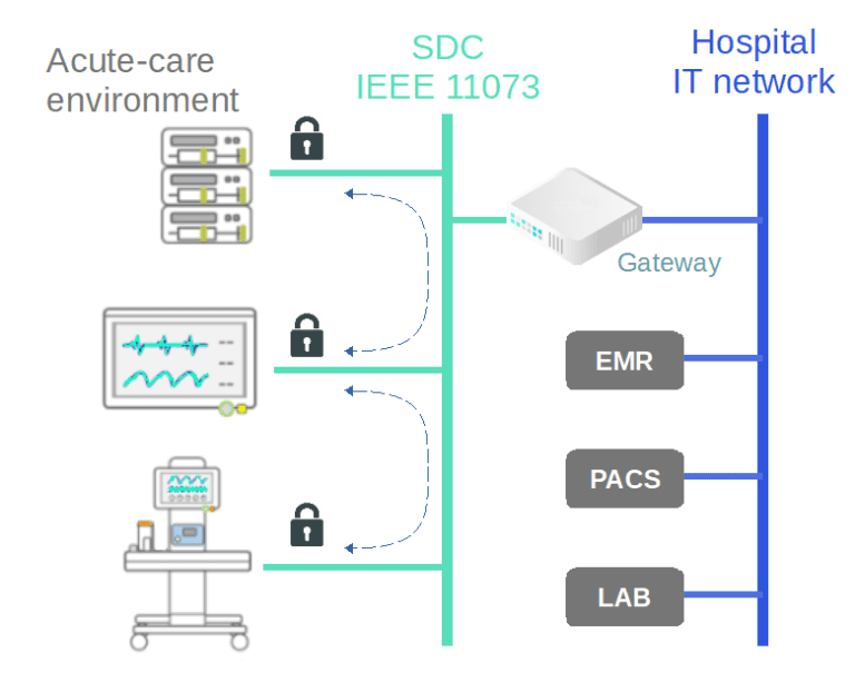 Technology - SDC for Medical Devices | AimValley