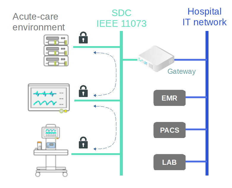 Technology - SDC for Medical Devices | AimValley
