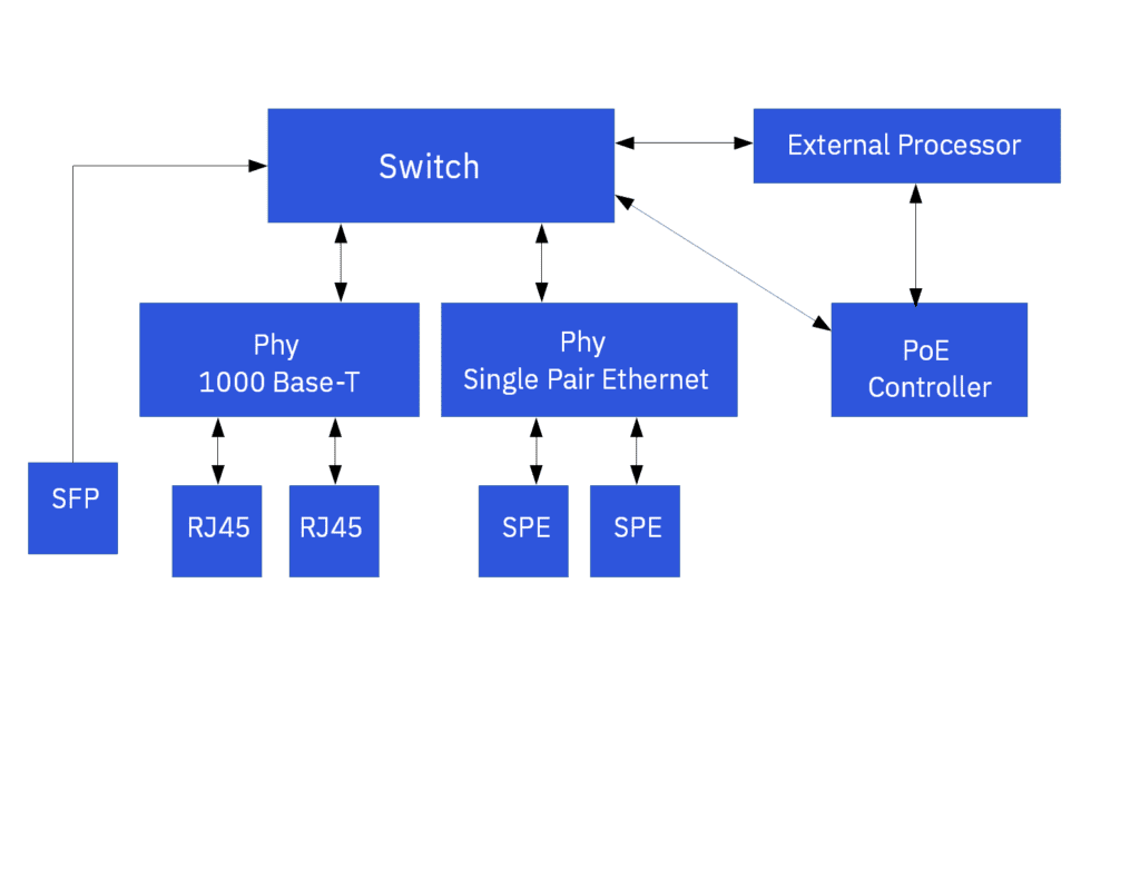 Technology - Broadcom Switch Support | AimValley